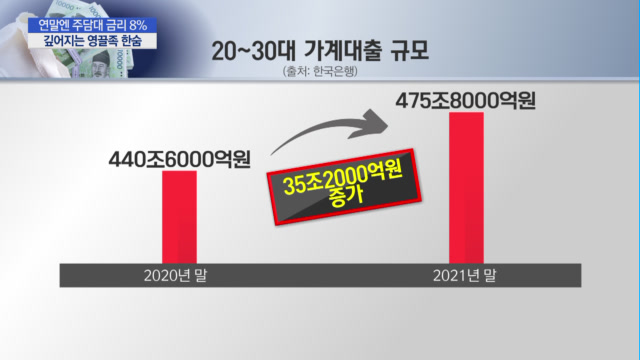 연말 주담대 금리 8 간다…깊어지는 영끌족 한숨