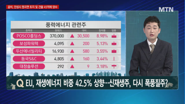 [경이로운 소문] Eu 2030년까지 재생에너지 비중 확대… 신재생주 다시 폭풍질주